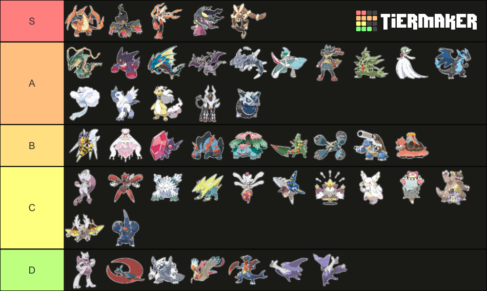 1Best Megas Tier List (Community Rankings) - TierMaker