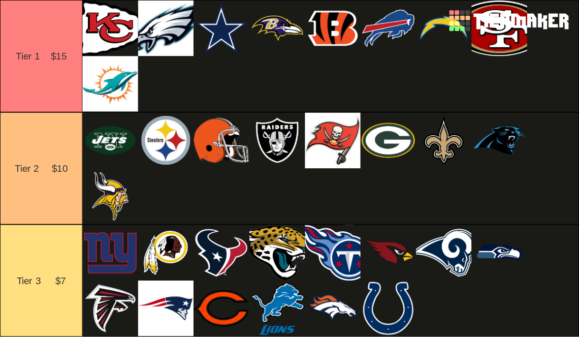 NFL Team Logos Ranked Tier List (Community Rankings) - TierMaker