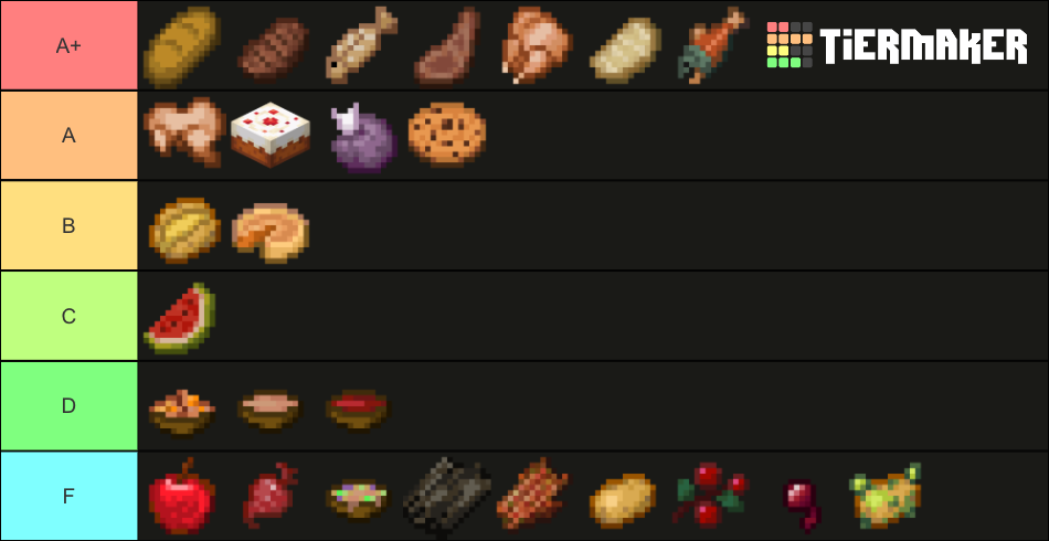 Minecraft Foods Tier List (Community Rankings) - TierMaker