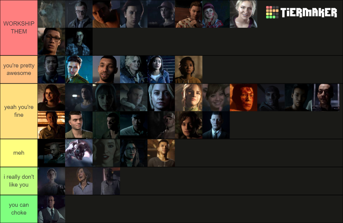 Supermassive Characters Tier List (Community Rankings) - TierMaker