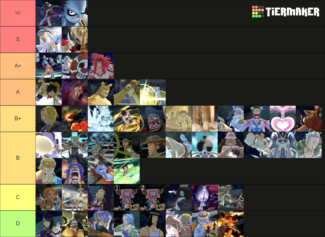 ONE PIECE unlimited cruise tier Tier List (Community Rankings) - TierMaker