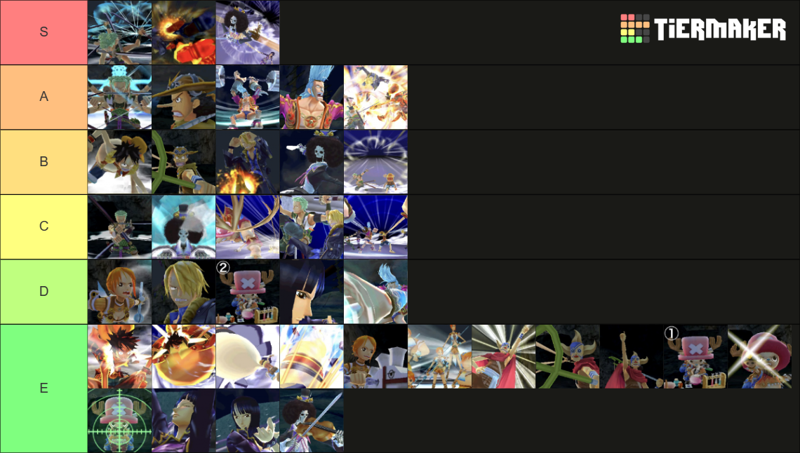 ONE PIECE unlimited cruise tier Tier List (Community Rankings) - TierMaker