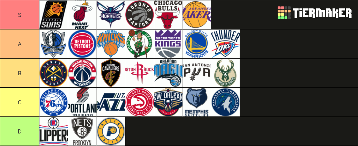 NBA Logos Tier List (Community Rankings) - TierMaker