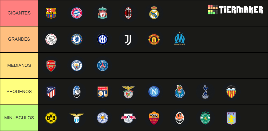 MAIORES CLUBES DO MUNDO (EUROPA) Tier List (Community Rankings) - TierMaker