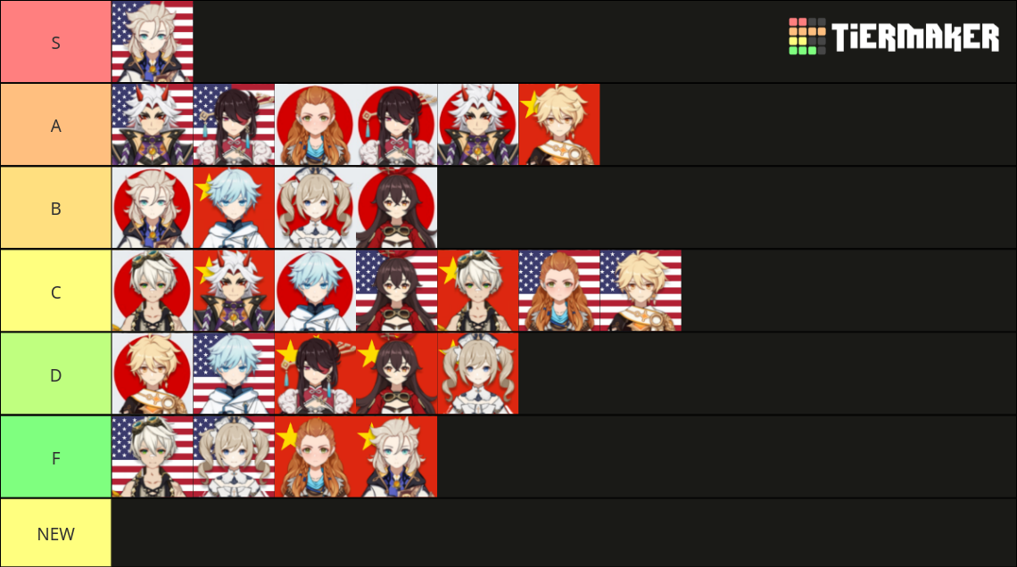Character Voices Tierlist Tier List (Community Rankings) - TierMaker