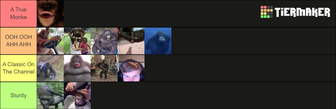 Monkey Tier List (Community Rankings) - TierMaker