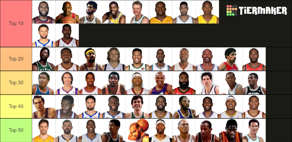 NBA Alltime Ranking List Updated Tier List (Community Rankings) - TierMaker