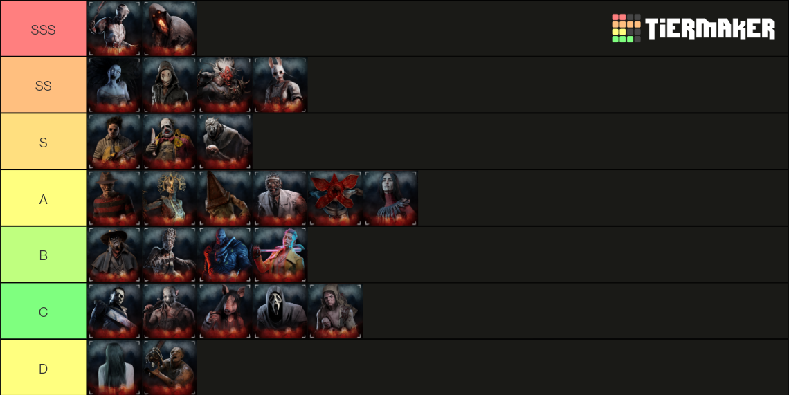 The level of terrifying against the DBD killers Tier List (Community ...