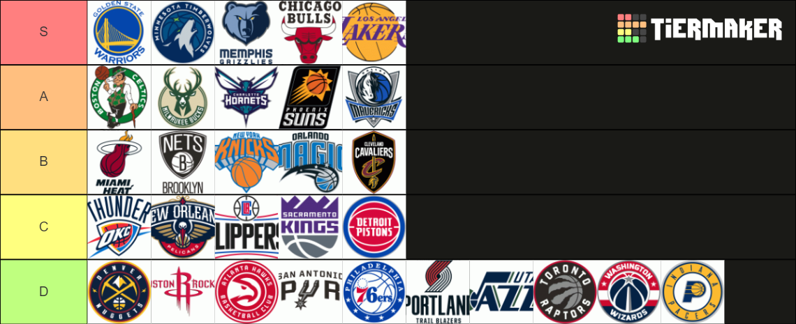 NBA Logos Tier List (Community Rankings) - TierMaker