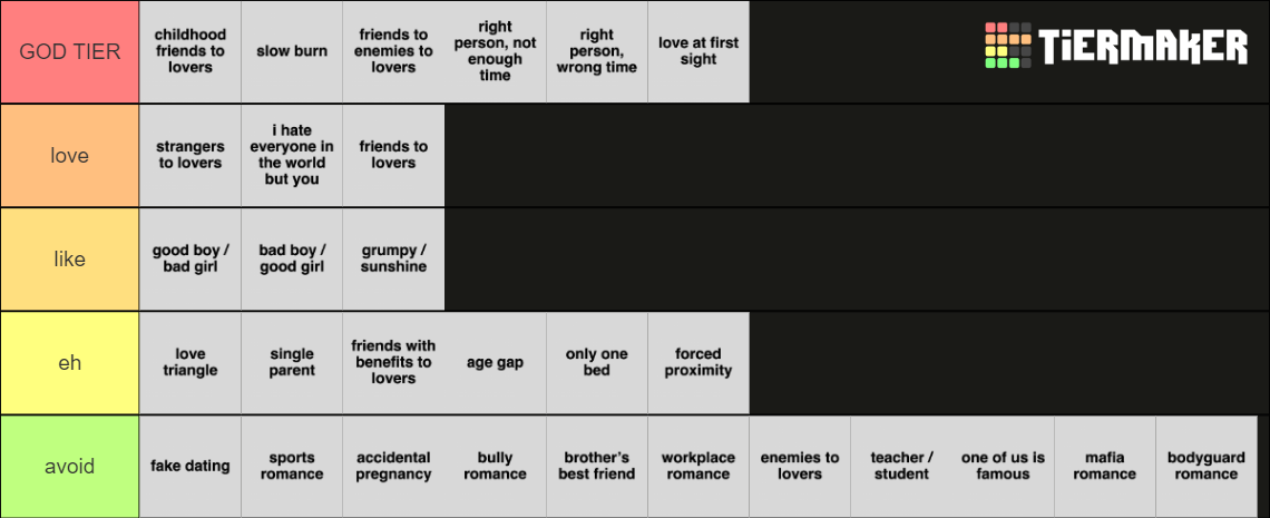 RANKING EVERY ROMANCE BOOK TROPE Tier List (Community Rankings) - TierMaker