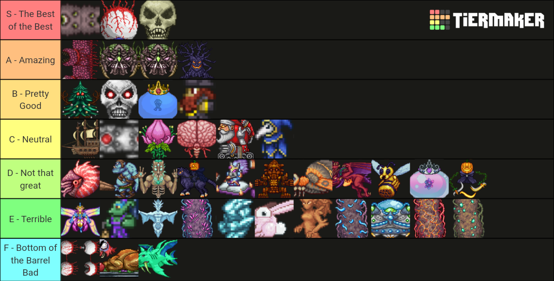 Recent Terraria Tier Lists - TierMaker