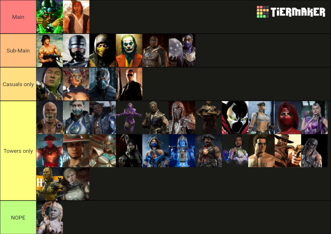 Mortal Kombat 11 (with Kombat Pack 2) Tier List (Community Rankings ...