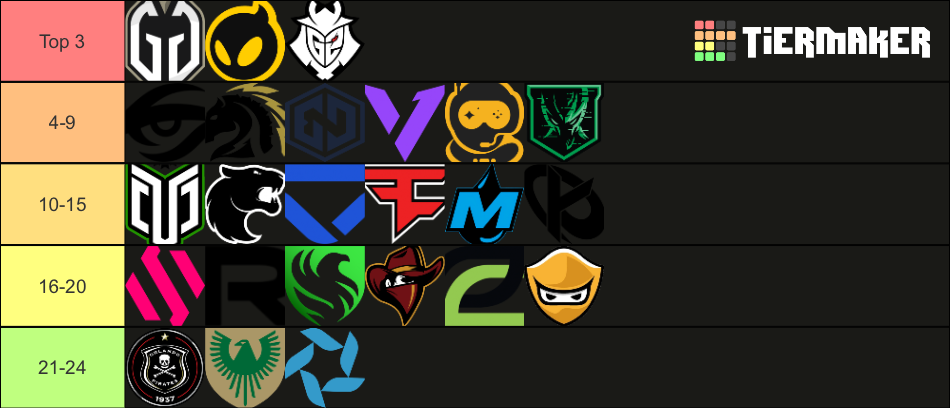 RLCS 2022 Team Logos Tier List (Community Rankings) - TierMaker