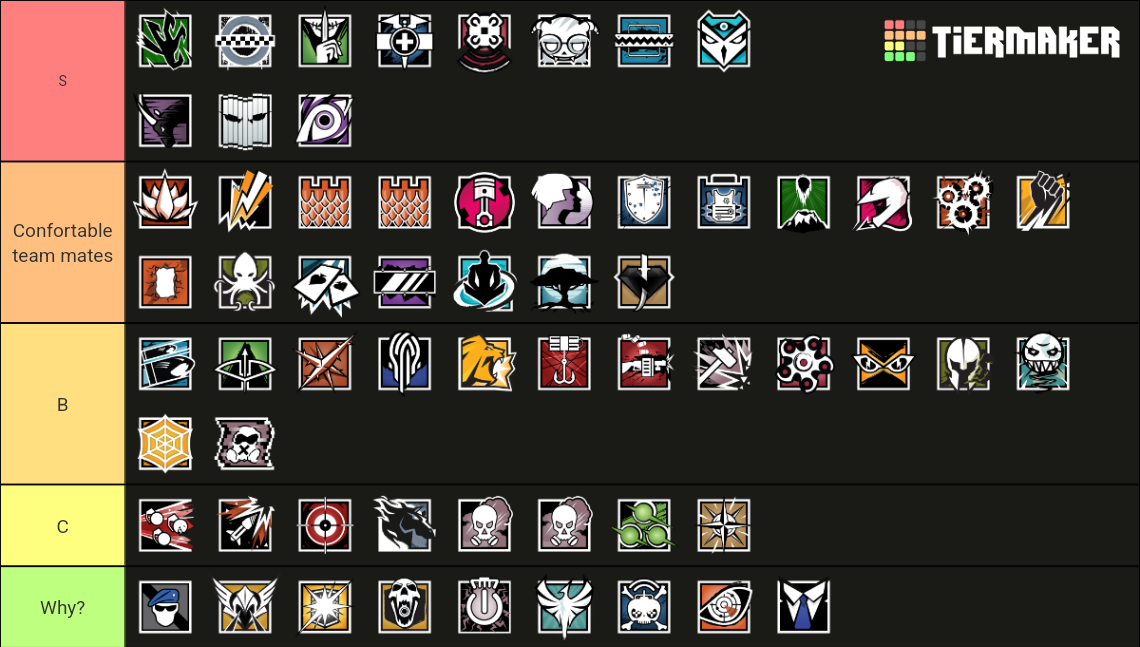 Rainbow Six Siege Operators (2021) Tier List (Community Rankings ...