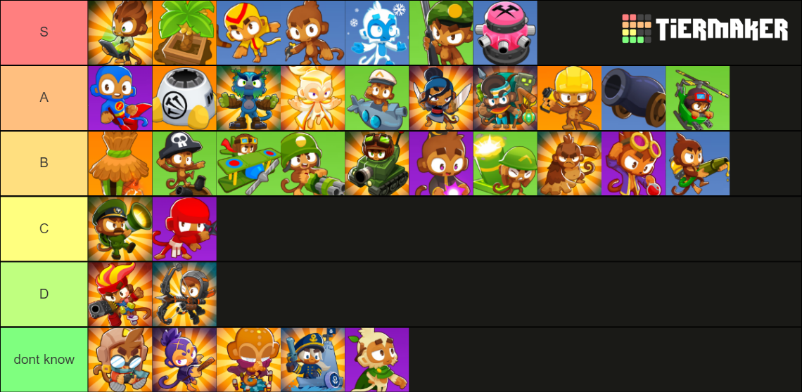 BTD6 Towers + Heroes Tier List (Community Rankings) - TierMaker