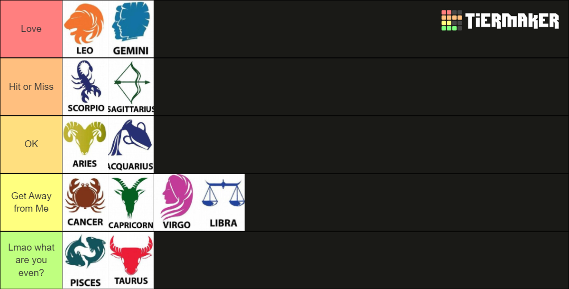 Zodiac Signs Tier List (Community Rankings) - TierMaker