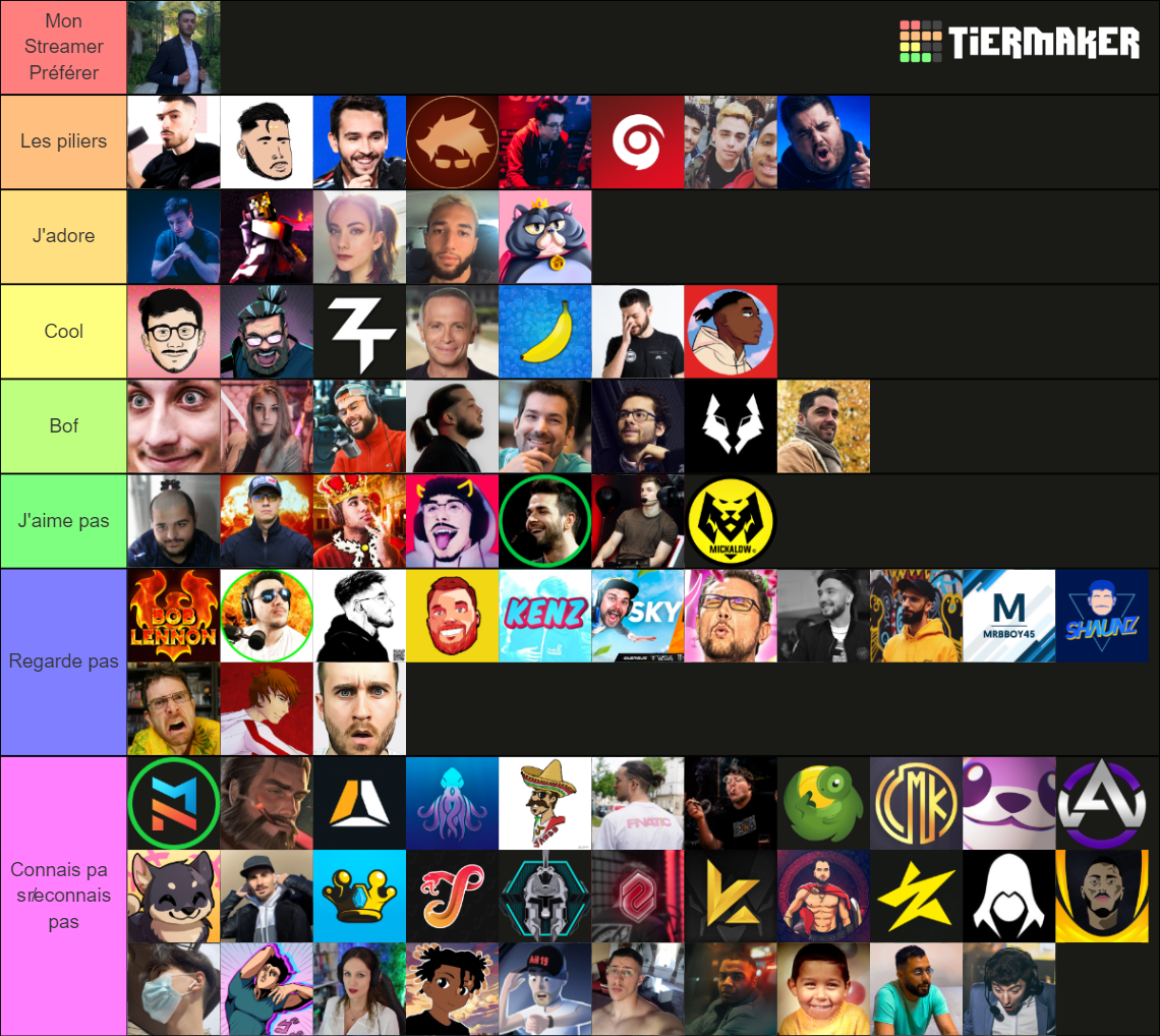 Streamer Twitch FR Tier List (Community Rankings) - TierMaker
