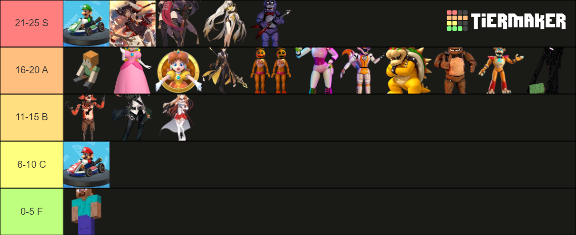 random character - bunni Tier List (Community Rankings) - TierMaker