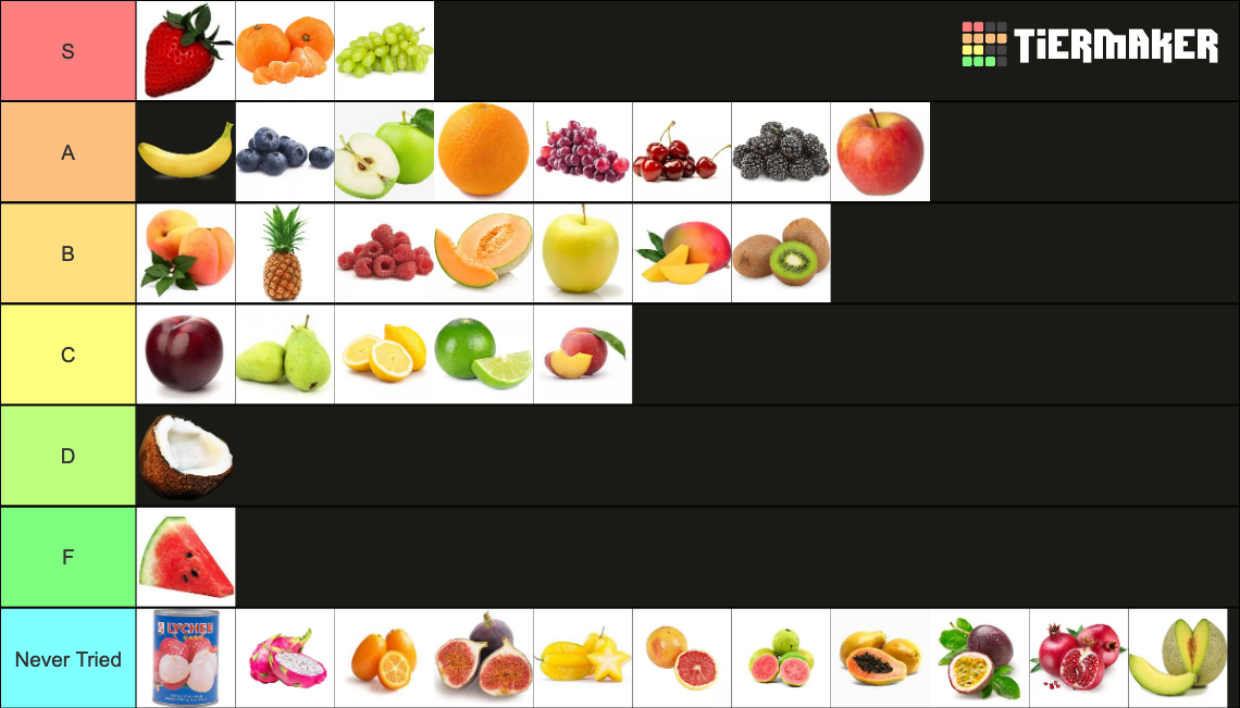 Best fruits Tier List (Community Rankings) - TierMaker