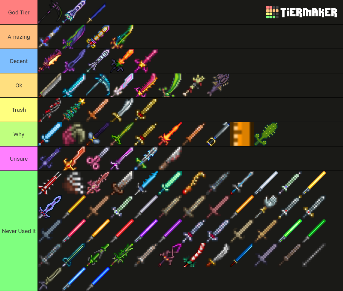 Terraria Melee Weapons Tier List (Community Rankings) - TierMaker