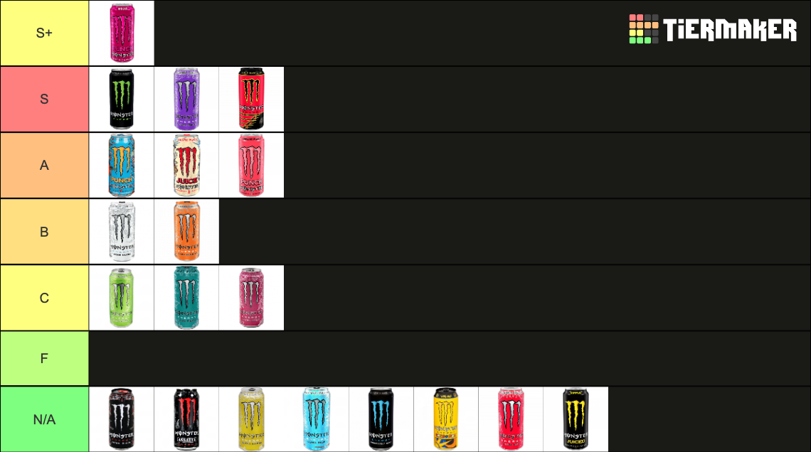 Monster Energy Tier List (Community Rankings) - TierMaker