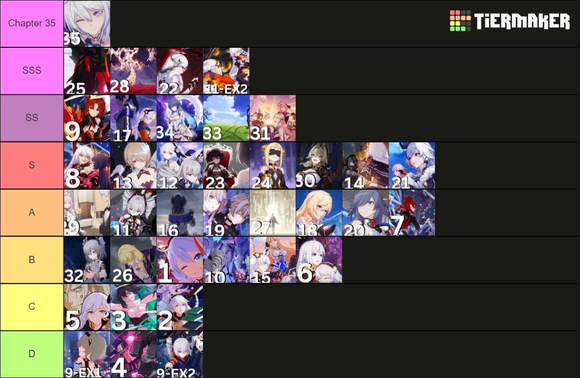 Honkai Impact Chapters (v6.5) Tier List (Community Rankings) - TierMaker