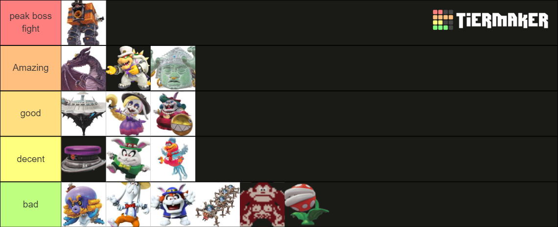 Super Mario Odyssey Bosses Tier List (Community Rankings) - TierMaker