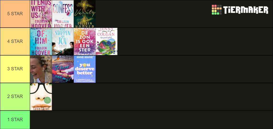 Books 2022 Tier List (Community Rankings) - TierMaker