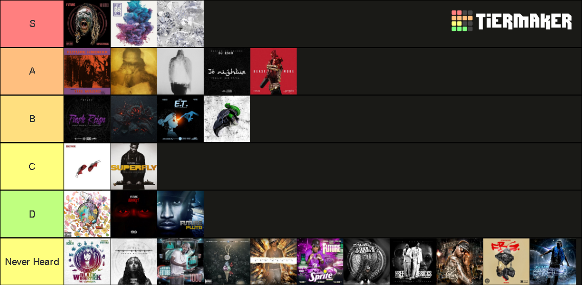 Future Albums / Mixtapes Tier List (Community Rankings) - TierMaker