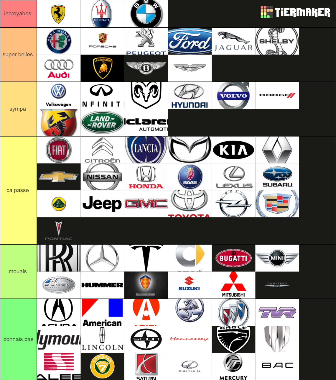 Recent Cars & Racing Tier Lists - TierMaker