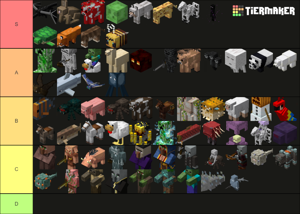 ALL Minecraft Mobs (up to 1.16) Tier List (Community Rankings) - TierMaker
