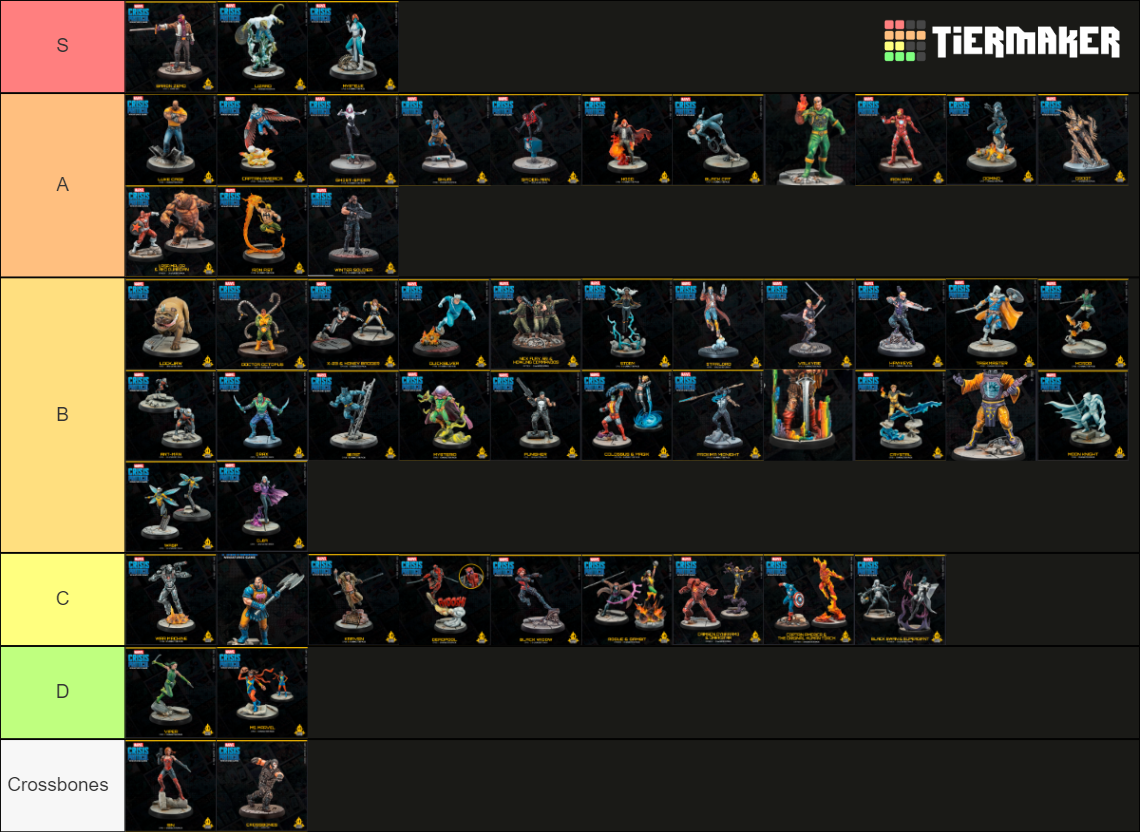 MCP 3 Threat Characters May 2023 Tier List (Community Rankings) - TierMaker