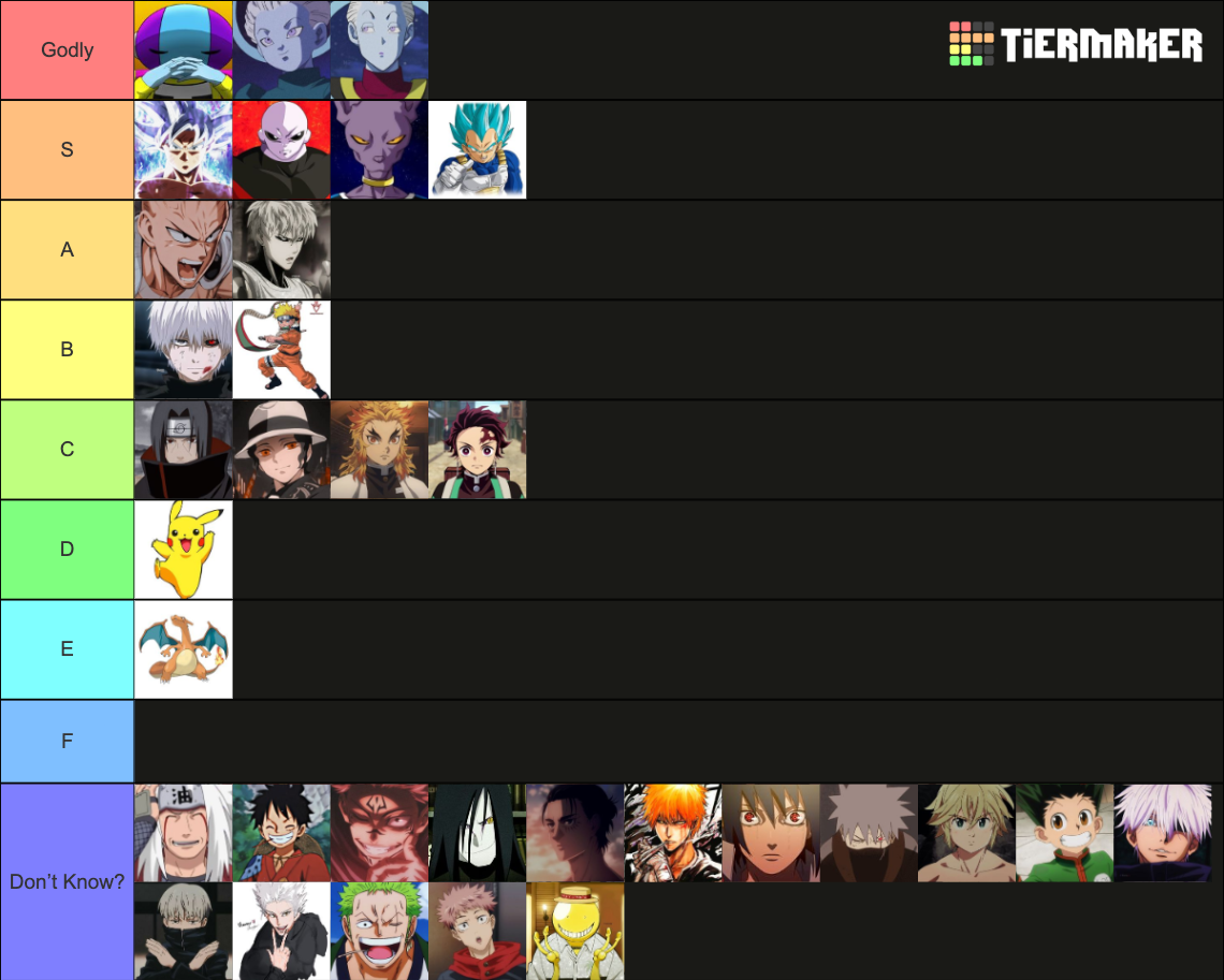 Anime strength Tier List (Community Rankings) - TierMaker