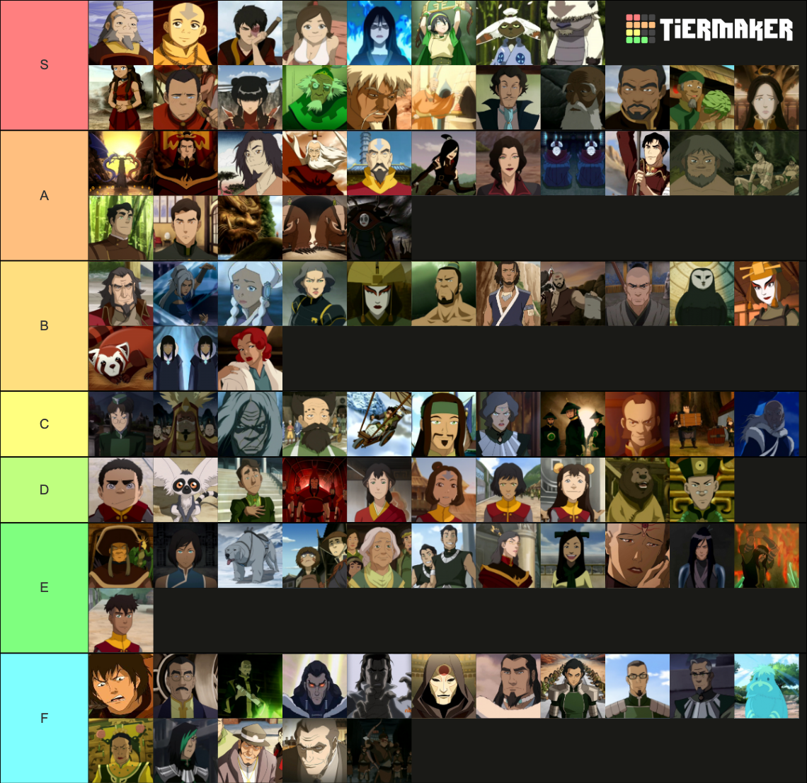 Avatar Aang and Korra all the characters Tier List (Community Rankings ...