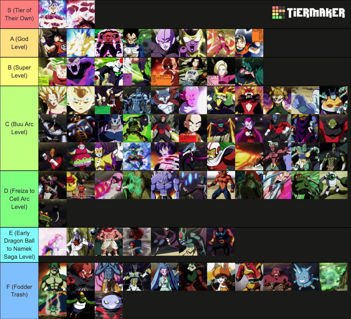 Dragon Ball Super Tournament of Power Tiers Tier List (Community ...