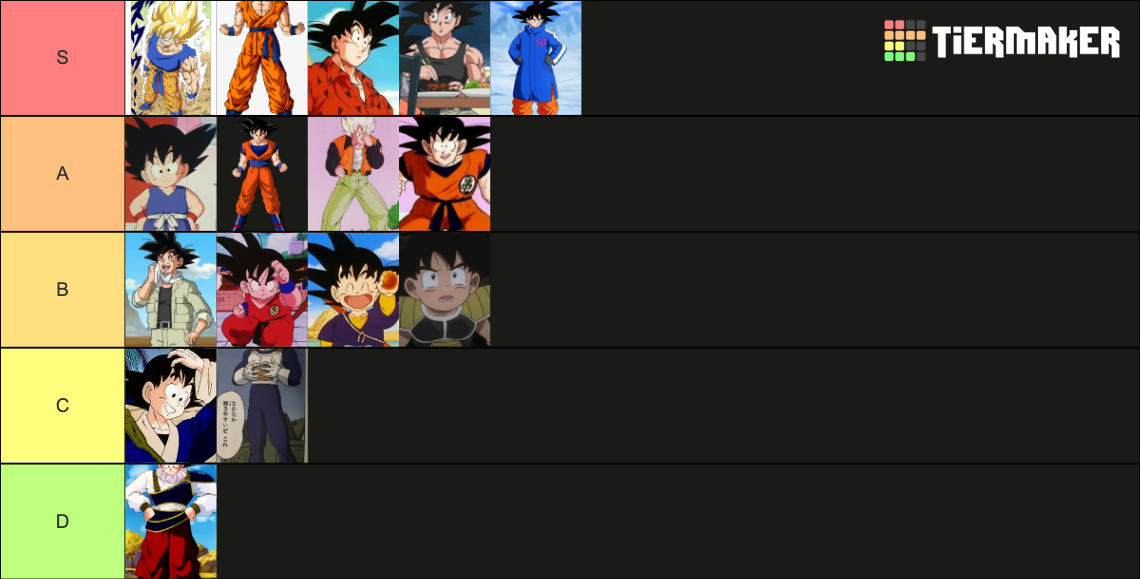 Goku Outfits Tier List (Community Rankings) - TierMaker