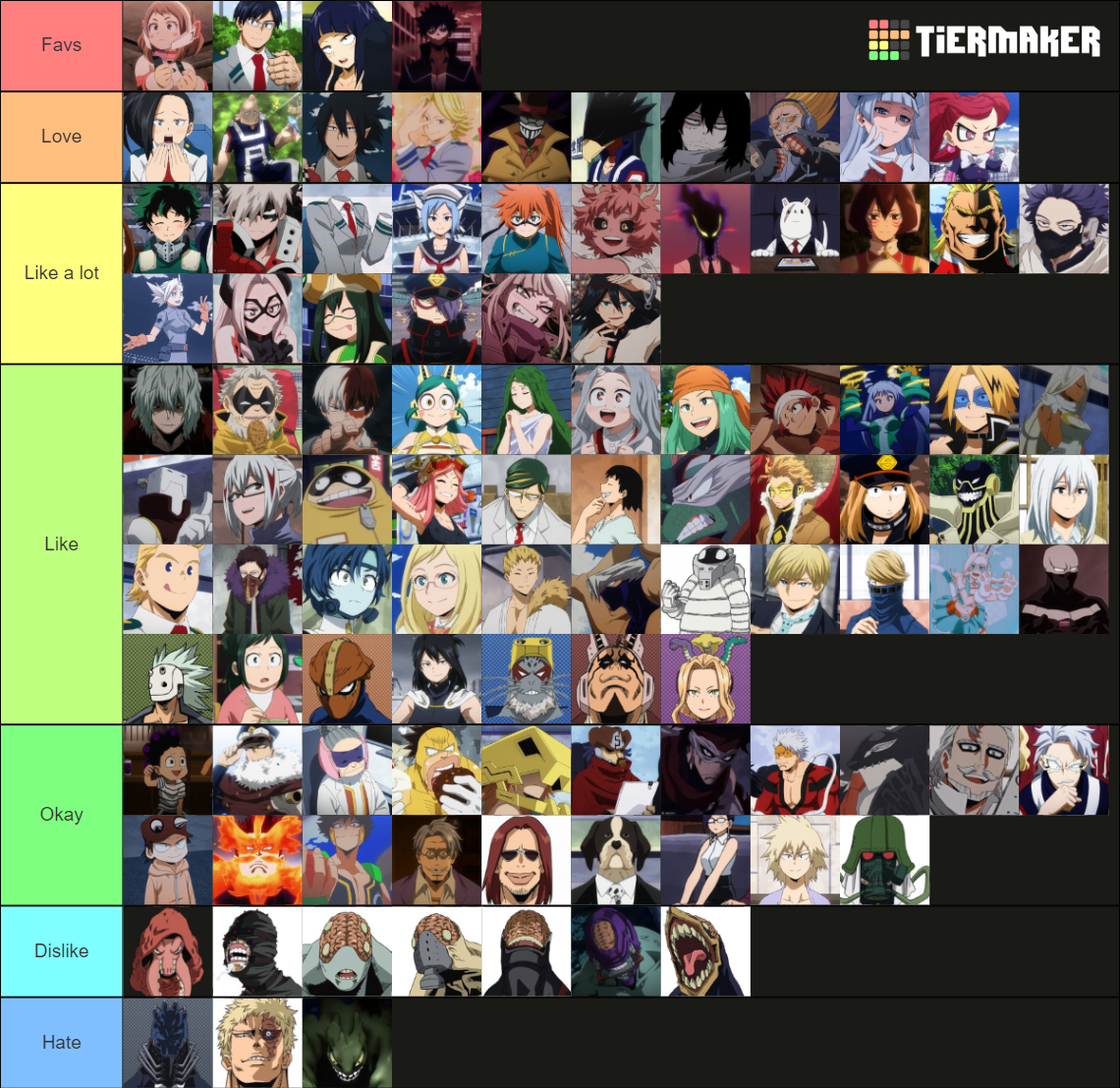 Characters of Boku no Hero/ My Hero Academia Tier List (Community ...