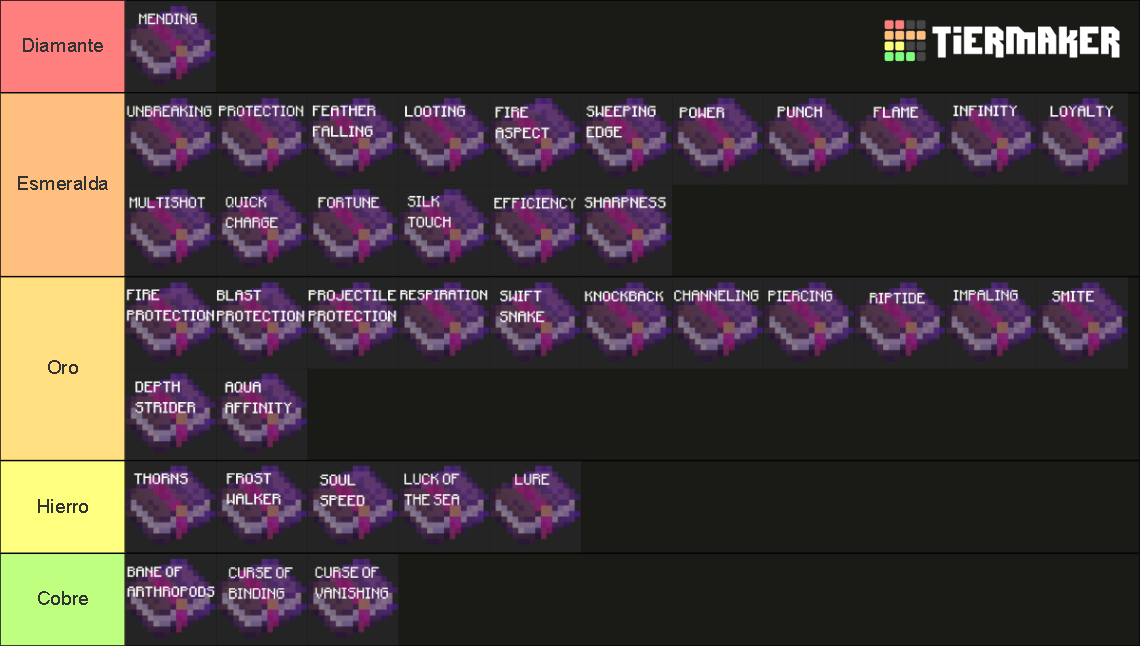 Minecraft encantamientos Tier List (Community Rankings) - TierMaker