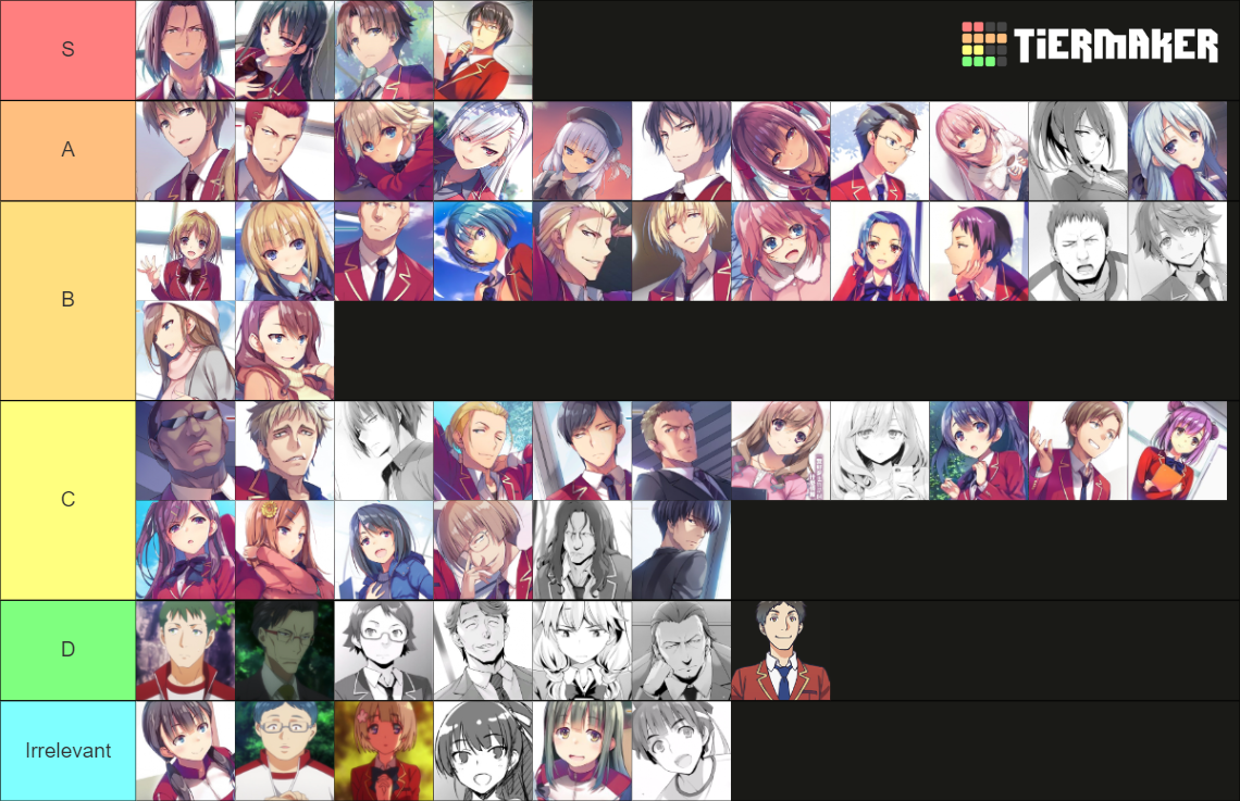 Classroom of the Elite - All the Characters Tier List (Community ...