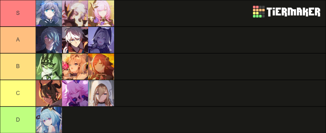 Honkai Impact Flame Chasers Tier List (Community Rankings) - TierMaker