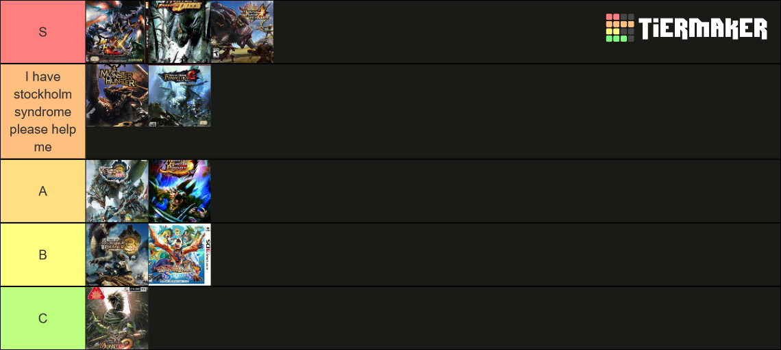 Monster Hunter Games Tier List (Community Rankings) - TierMaker
