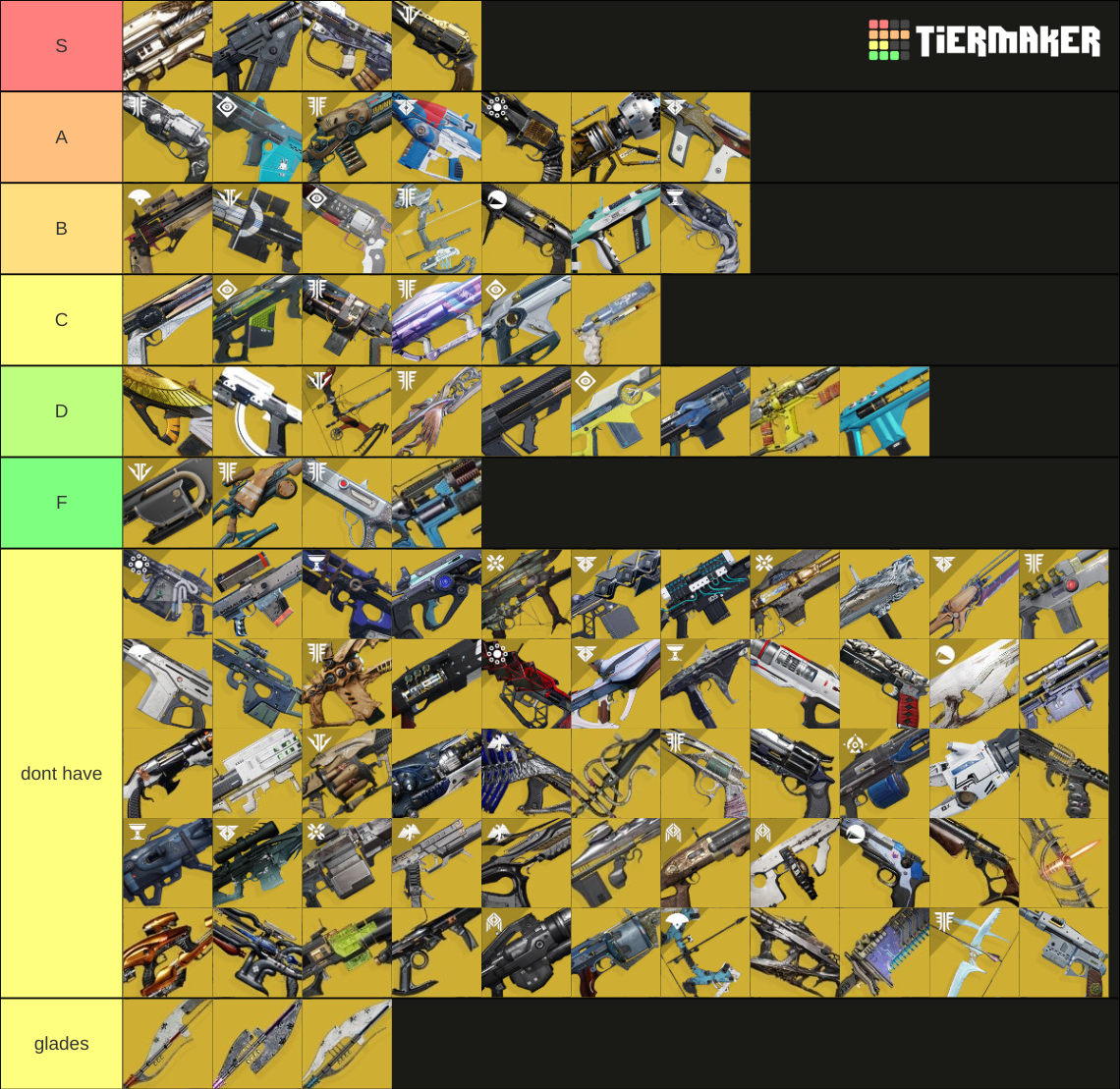 Destiny 2 Exotic Weapons(S17) Tier List (Community Rankings) - TierMaker