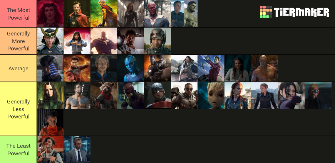 MCU Heroes Power Level Tier List (Community Rankings) - TierMaker
