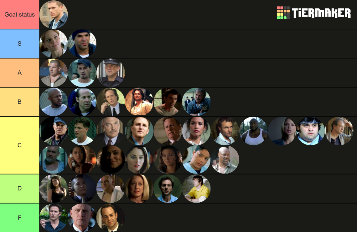 Prison Break characters Tier List (Community Rankings) - TierMaker