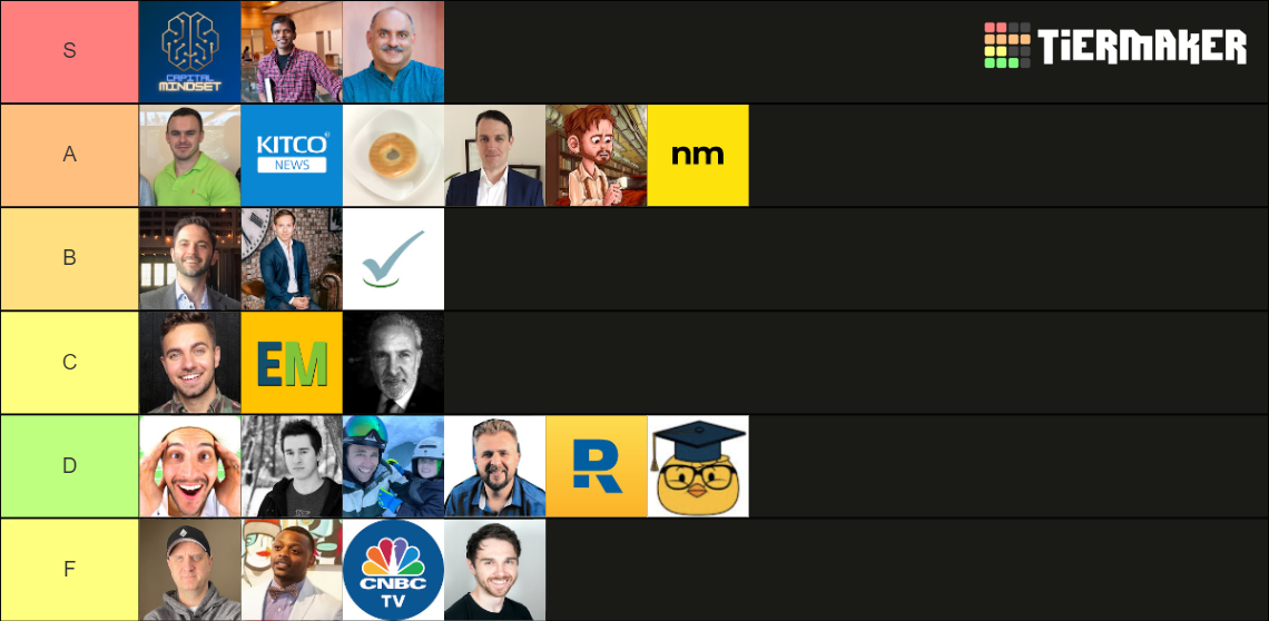 Finance YouTube Channels Tier List (Community Rankings) - TierMaker