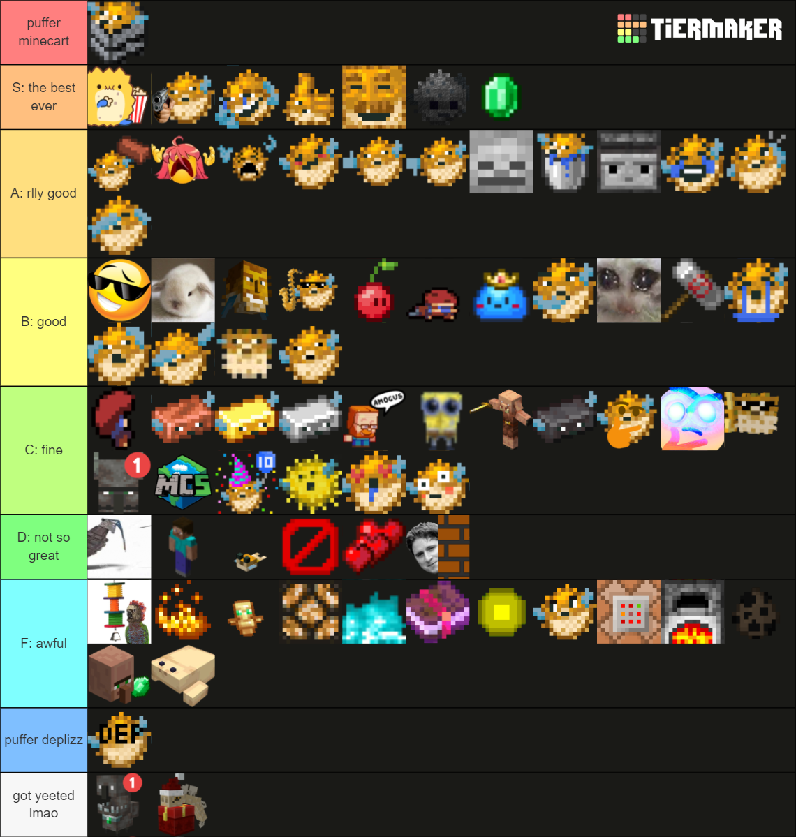 MCS emoji tierlist Tier List (Community Rankings) - TierMaker