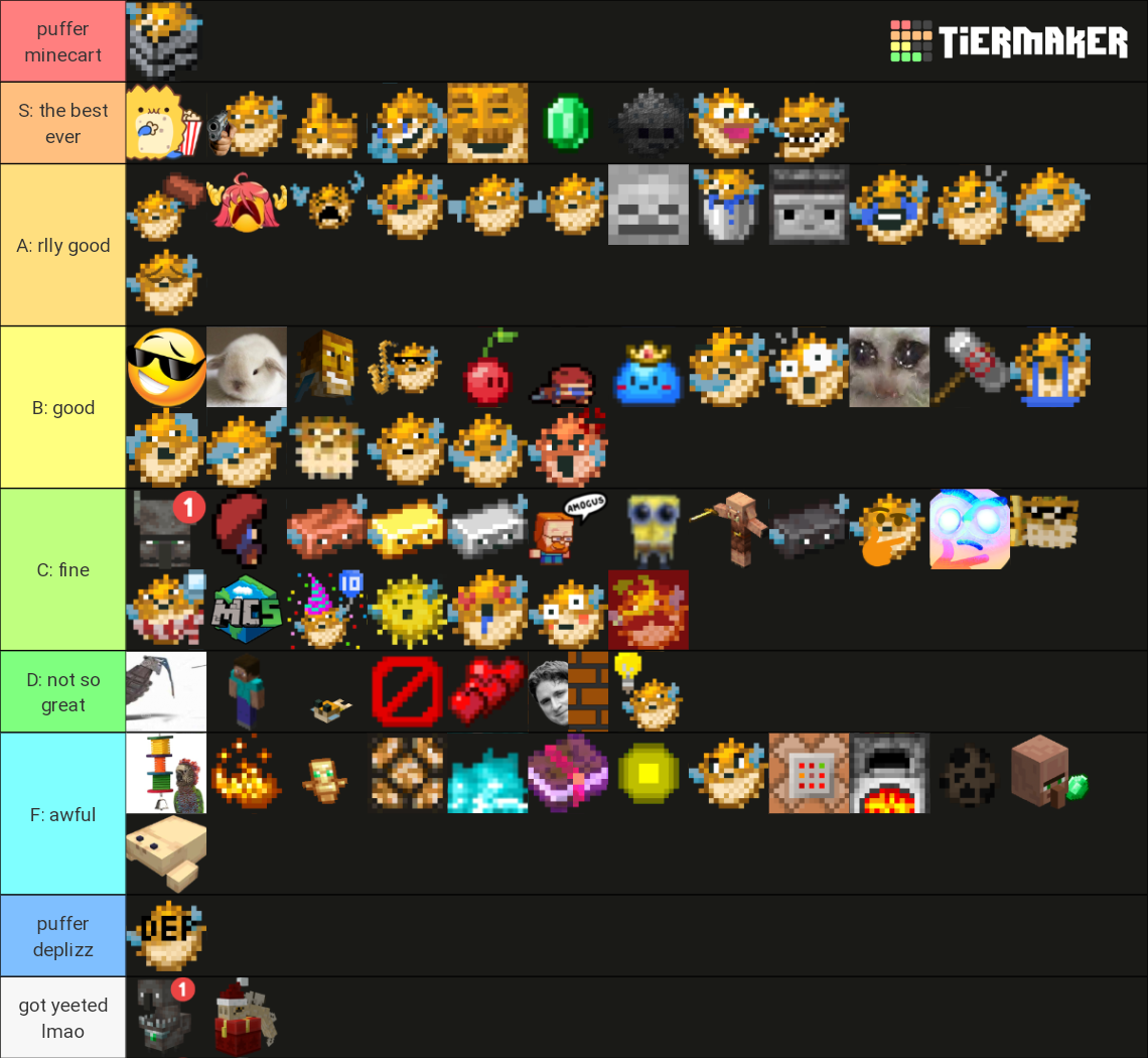 MCS emoji tierlist Tier List (Community Rankings) - TierMaker