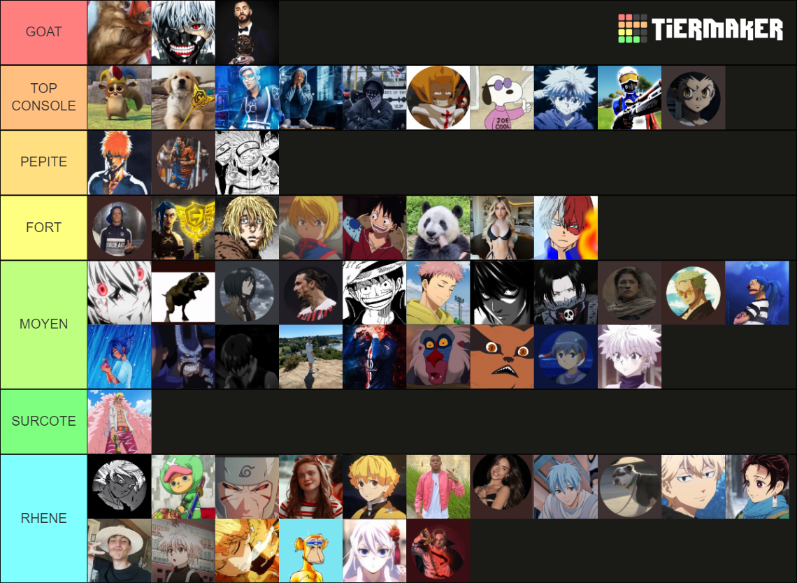 TIERLIST CONSOLE Tier List (Community Rankings) - TierMaker