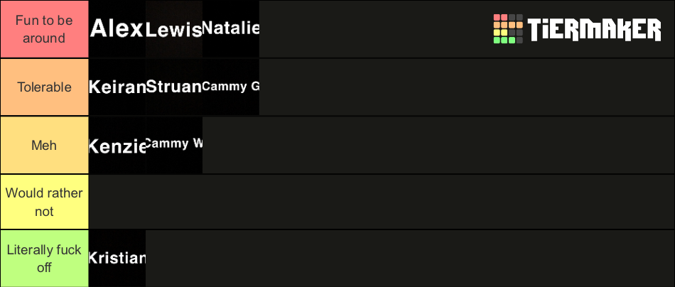 Most bearable person Tier List (Community Rankings) - TierMaker