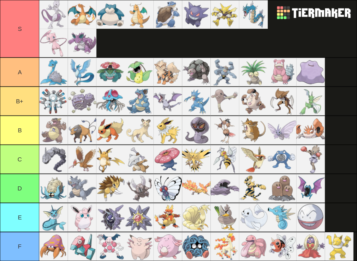 Pokemon Kanto Fully Evolved Tier List (Community Rankings) - TierMaker